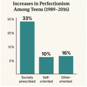 The Pressure to Be Perfect: Understanding and Overcoming Teen ...