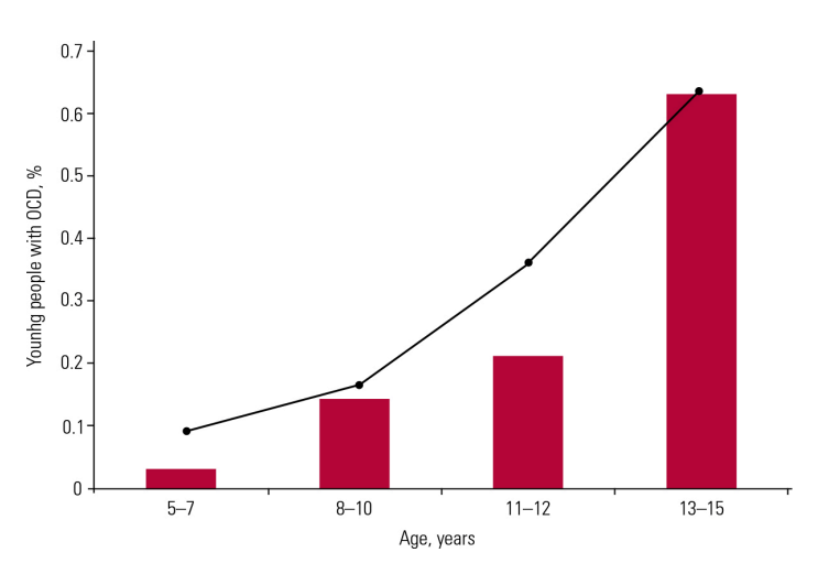 Trapped in a Loop? Facing the Exhaustion of OCD – Mind4Youth